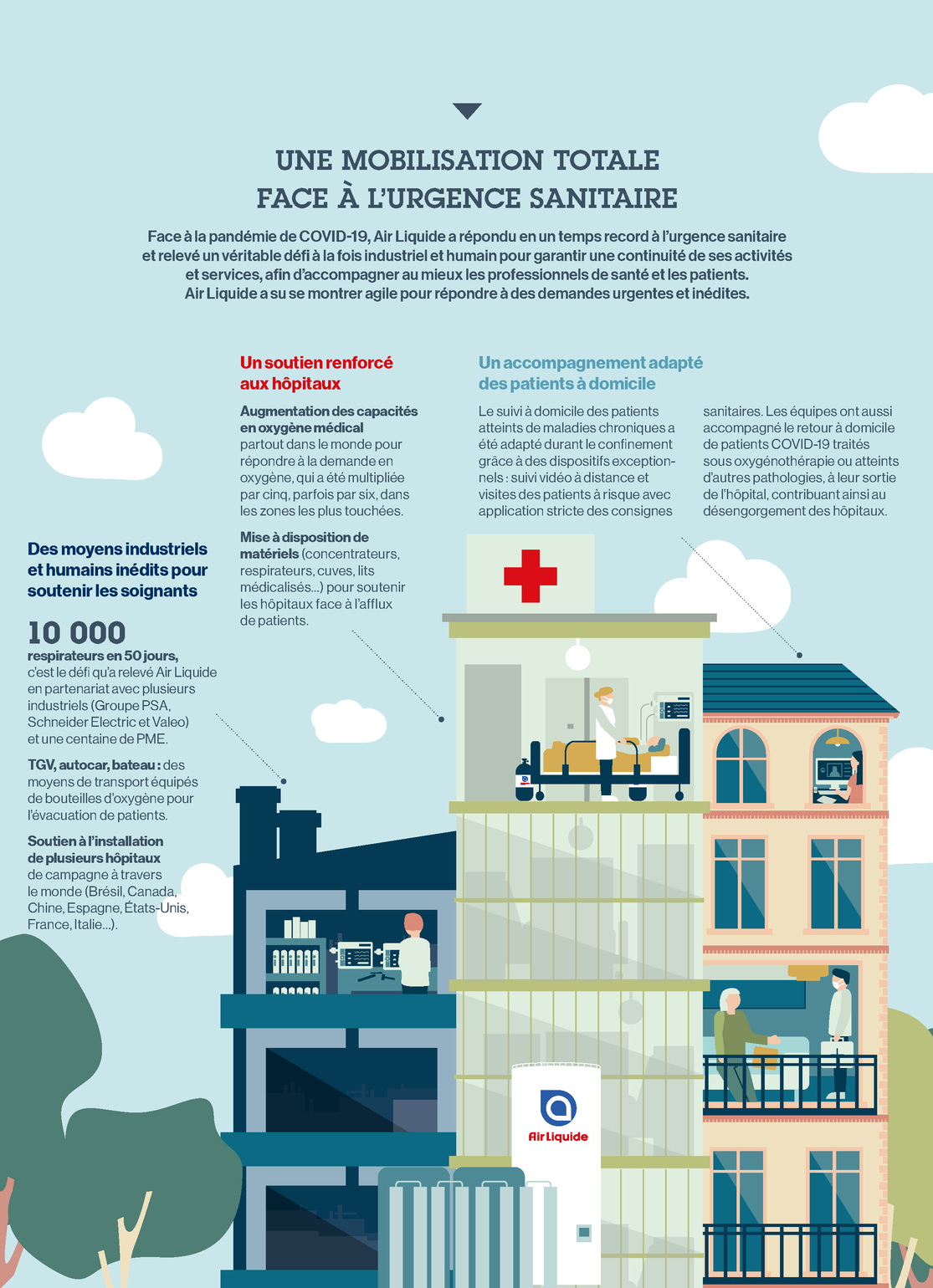 Mobilisés face à la crise sanitaire | Air Liquide