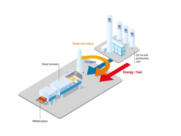 Decarbonization and reduction of energy consumption: Air Liquide to ...